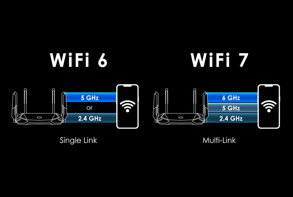 wifi1-wifi7